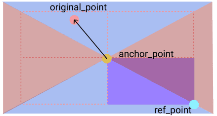 2D UI beginner guide. Learn to rotate/translate/scale | draganrakita