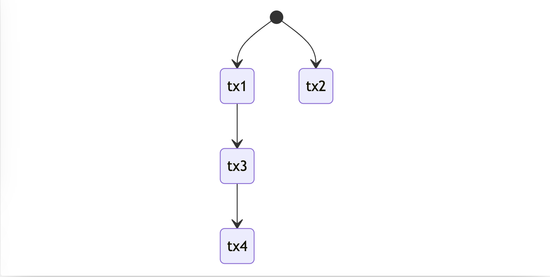 Parallel EVM claim | draganrakita