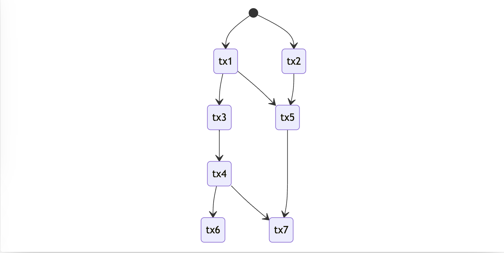 Parallel EVM claim | draganrakita