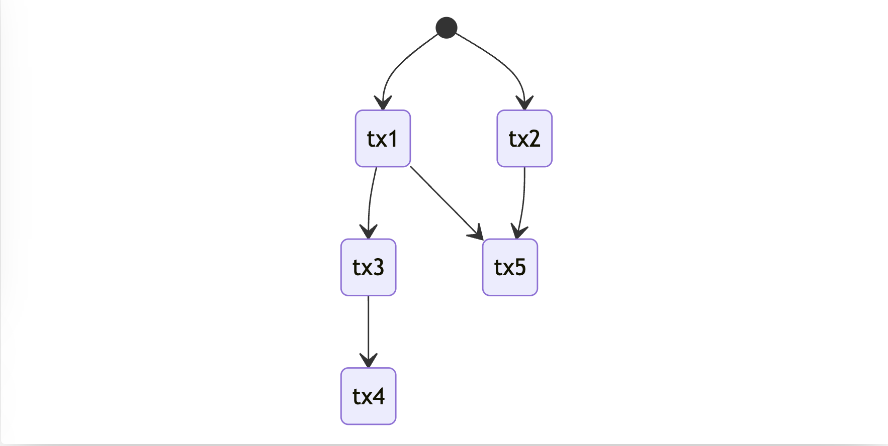 Parallel EVM claim | draganrakita